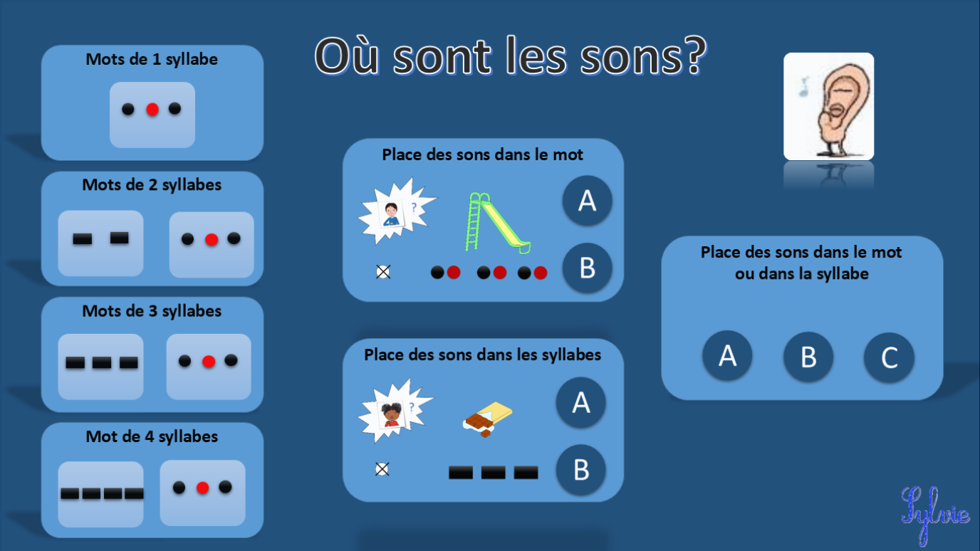 Où sont les sons ? – Pontt